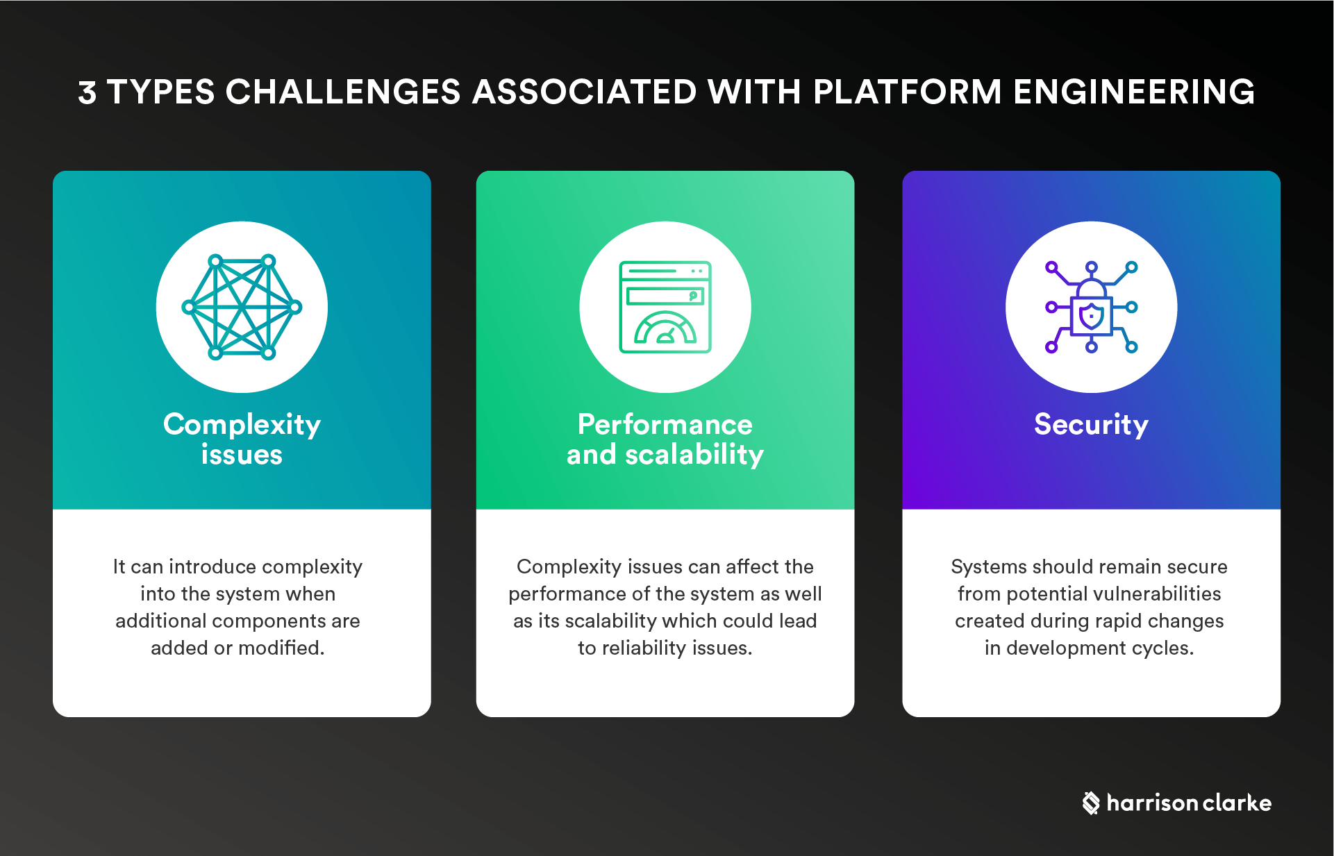 Understanding the Role of Platform Engineers in Agile Environments